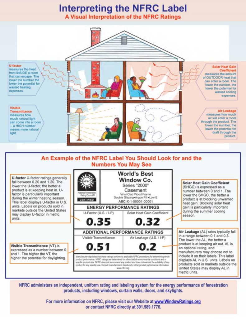 Window Ratings Explained Guide To Understanding Window Ratings